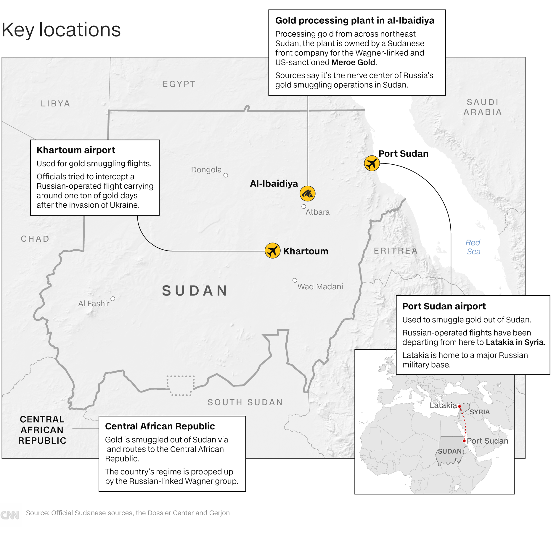 The-gold-route-Sudan-Russia – The Red Herald
